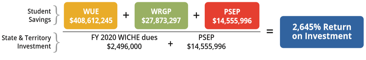 The 16 States and Territories We Serve | WICHE Region