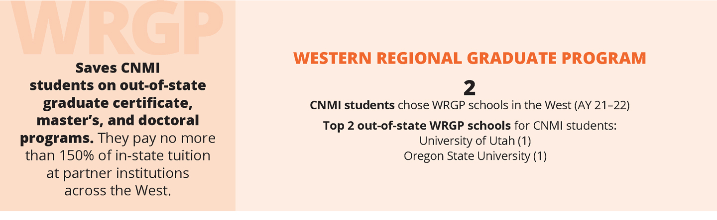 U.S. Pacific Membership | WICHE | Higher Education