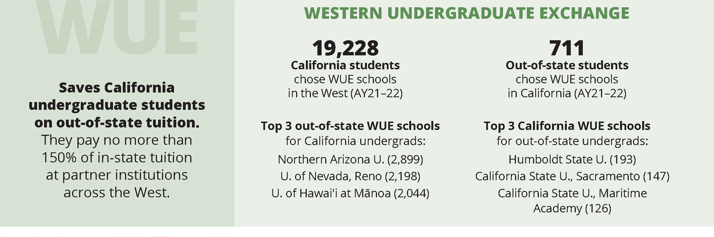 California | Highlighting WICHE Higher Education Activity