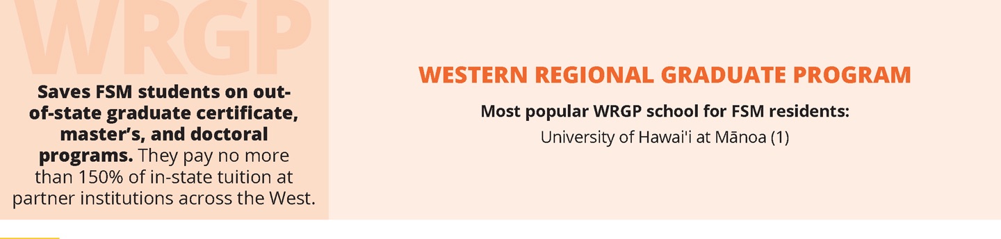 Federated States of Micronesia (FSM) - WICHE