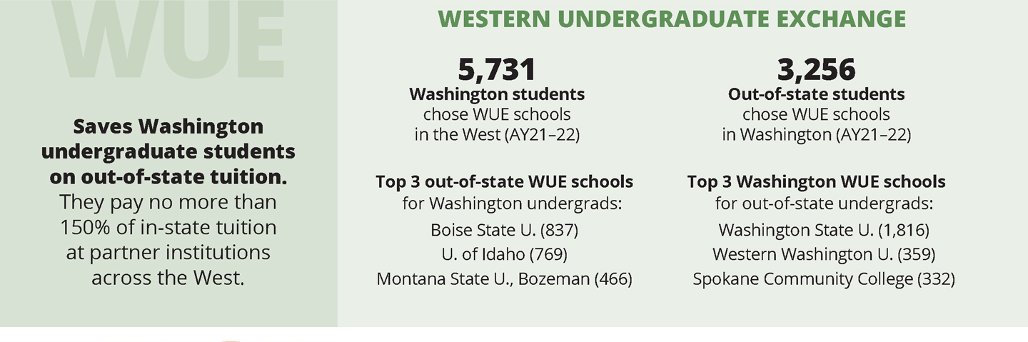 Washington | Highlighting WICHE Higher Education Activity