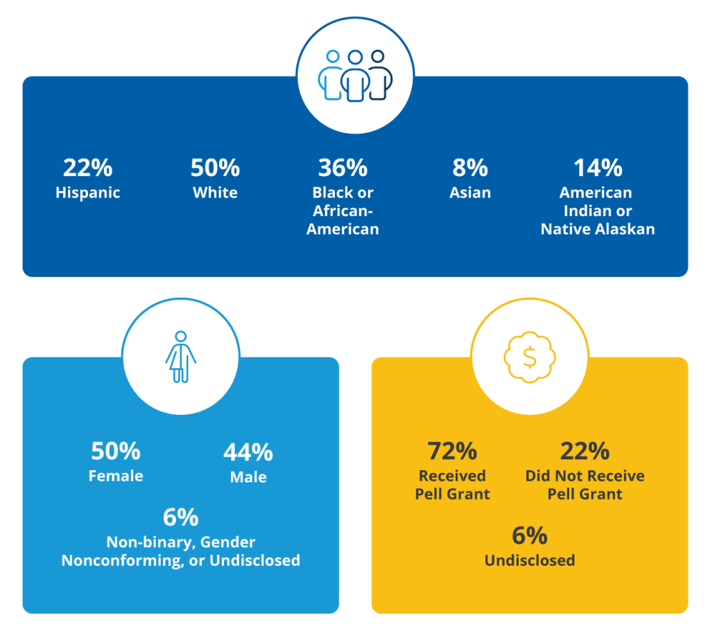Student Perspectives - WICHE