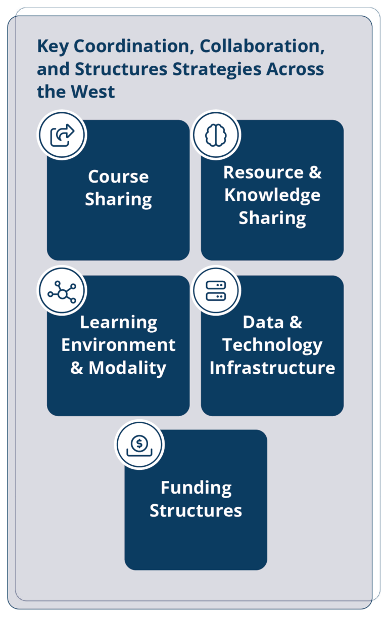 Completion Strategies in the West: Coordination, Collaboration, and ...