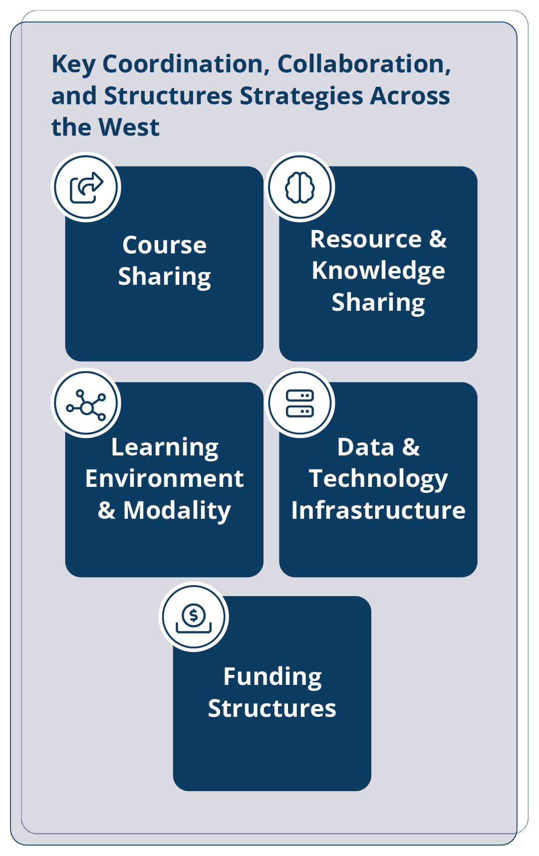 Completion Strategies in the West: Coordination, Collaboration, and ...