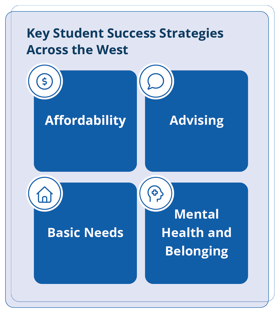 Completion Strategies in the West: Student Success - WICHE